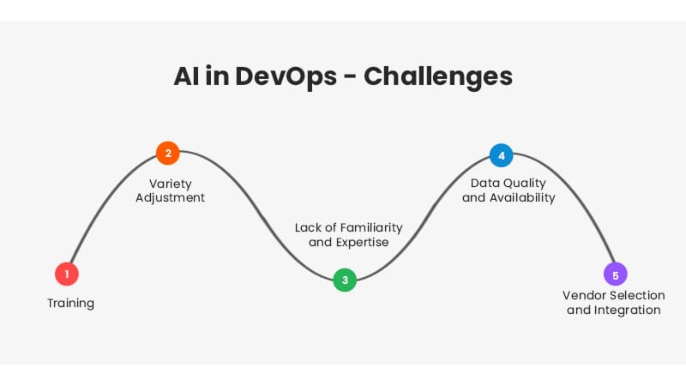 How Does Business Optimize Software Development with AI and DevOps? - Golden Owl